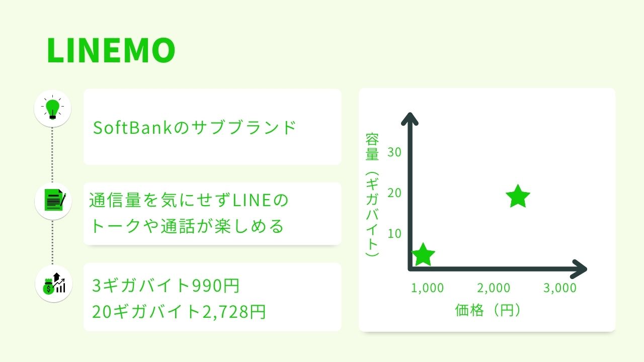 2023年最新版！おすすめ格安SIM7選｜スマホ代もっと節約できる | スマホ研究部